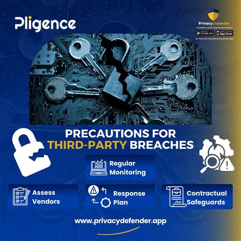 Pligence On Linkedin Pligence Privacydefender Iot Software Linux Datascience…