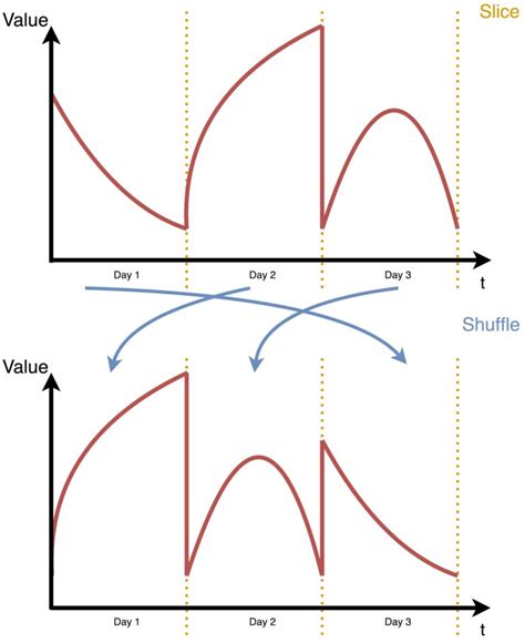 time series augmentations towards data science