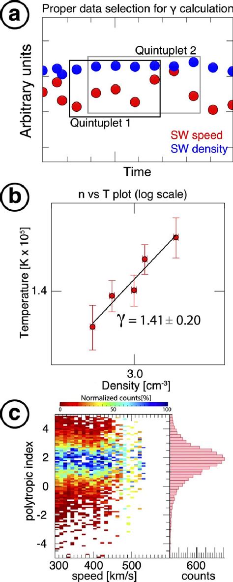 A Illustration Of The Solar Wind Selection When Calculating The Download Scientific Diagram