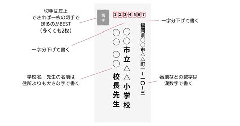 【図解付き】教育実習お礼状の封筒の宛名書き方・便箋の折り方入れ方 教育実習インフォメーション