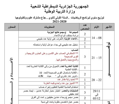 التوزيع السنوي للرياضيات للسنة اولى ثانوي جذع مشترك علوم و تكنولوجيا