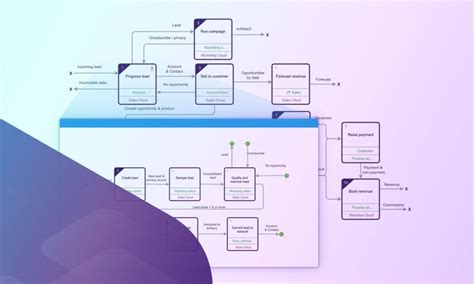Visual Qms On Linkedin Visualqms Use The