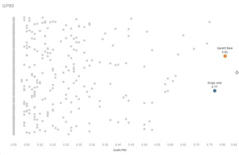 Tableau Beeswarm Plot The Video