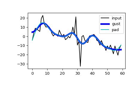 Scipy Signal Filtfilt SciPy V1 10 1 Manual