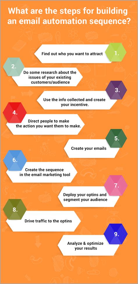 The Complete Guide To Email Automation For Beginners