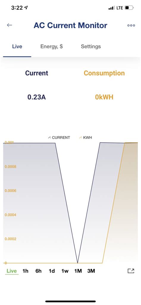 WiFi AC Current Monitor User Guide For Use With More App NCD Io