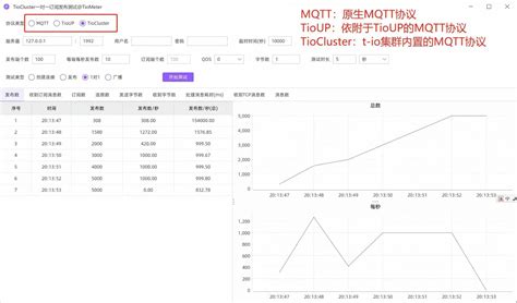 T Io 385 发布，《消失的芯片》轻舟已过万重山 Oschina 中文开源技术交流社区