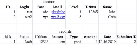 Joining Tables In MySQL With Different Where Conditions On The Same Field Stack Overflow