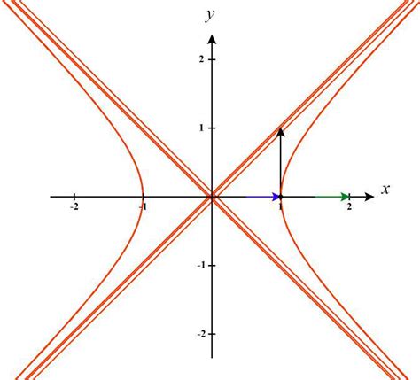 View The Curve As The Path Of A Moving Object Sketch The Cu Quizlet