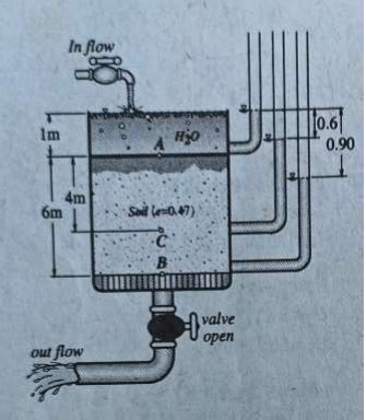 Solved From The Given Soil Profile Shown On The Figure The Chegg Com