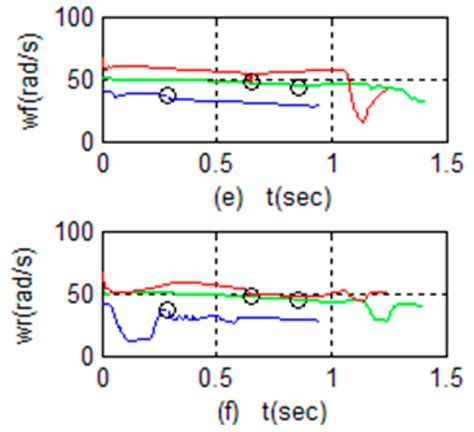 electronics free full text optimized active collision avoidance