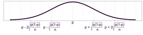 Topic 5 Confidence Intervals