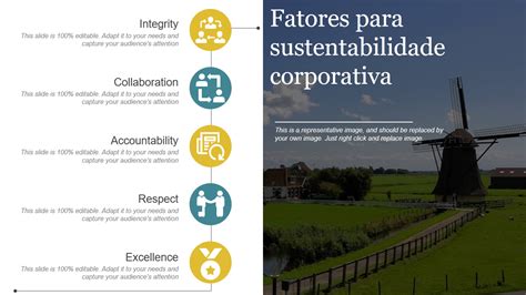 Os 10 Principais Modelos De Sustentabilidade Corporativa Com Amostras E