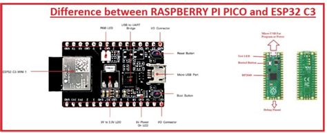 Difference Between RASPBERRY PI PICO And ESP C The Engineering Knowledge