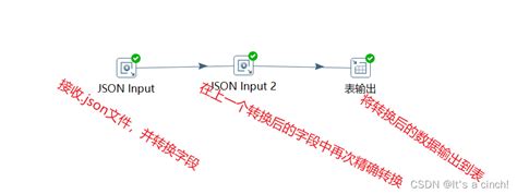Kettle——数据清洗(xmljson——>数据表)kettle数据清洗步骤 Csdn博客 Kettle——数据清洗(xmljson——>数据表)kettle数据清洗步骤 Csdn博客