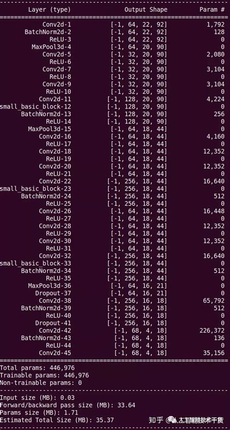 Pytorch获取模型参数情况的方法 知乎