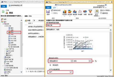 dynamics crm图表高级话题：创建跨实体的图表 微软mvp 15 18 罗勇 博客园