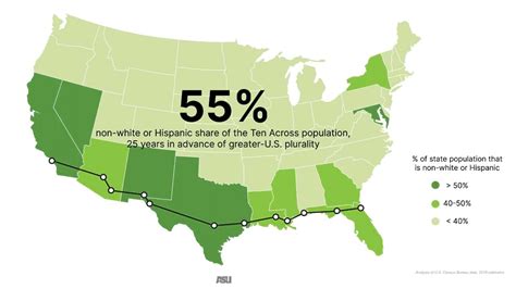 How Geography Can Transform The I 10 Corridor