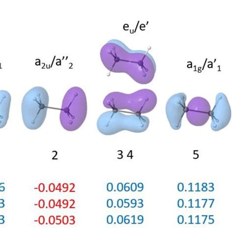 Valence Shell Dynamic Orbital Forces Dof Of Optimized Staggered S Download Scientific