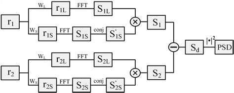 Processing Flow Of The DCP Lidar Algorithm Where Conj Refers To The Download Scientific