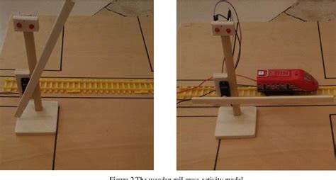Figure 2 From Coding And Computational Thinking With Arduino Semantic Scholar