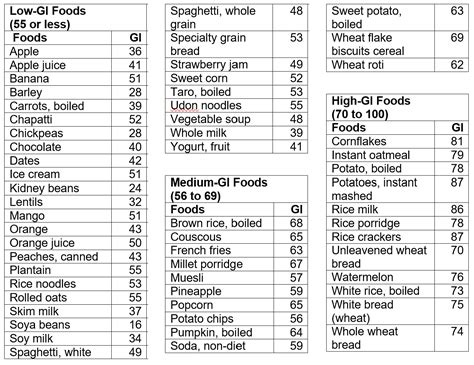 Glycemic Index And Glycemic Load Steroidify Blog