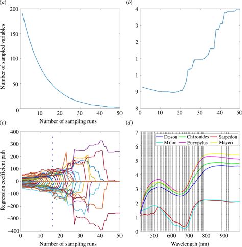 Rapid Species Discrimination Of Similar Insects Using Hyperspectral Imaging And Lightweight Edge