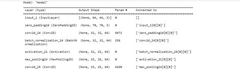 W2 Programming Assignment Residual Networks Convolutional Neural Networks Deeplearning Ai