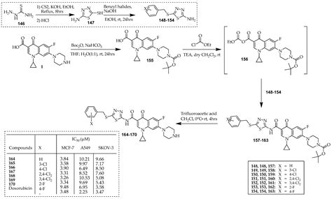 Advancements In Synthetic Strategies And Biological Effects Of Ciprofloxacin Derivatives A Review