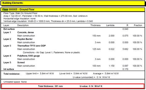 help calculating u value of ground floor heat insulation