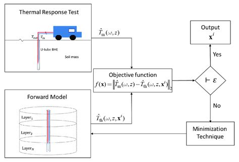 5 A Schematic Representation Of The Iterative Process Of GSHP Download Scientific Diagram