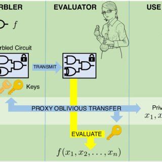 Layer Extractor Output Visualization Download Scientific Diagram