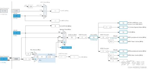 hal库版stm32双轮自平衡车 二 ——— cubemx的配置、原理图接线、物料准备 知乎
