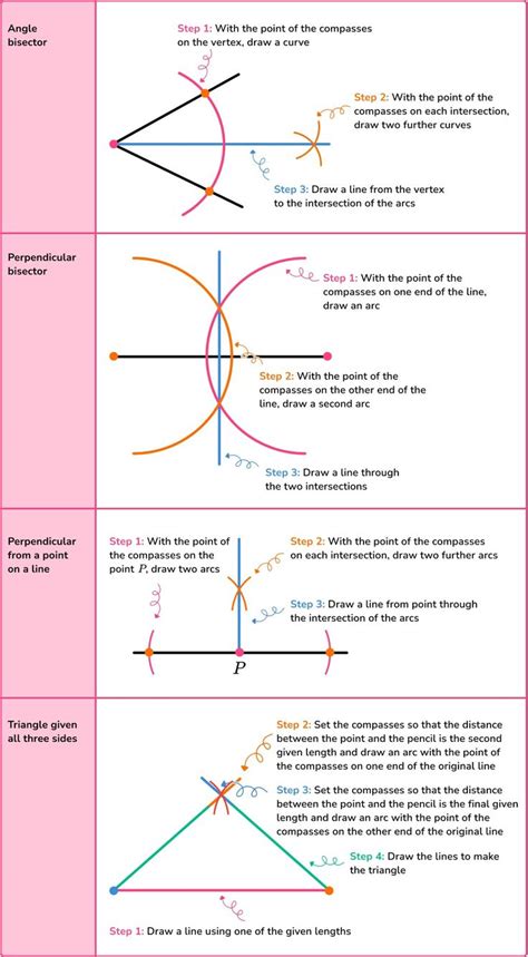 Loci And Construction Gcse Maths Revision Guide