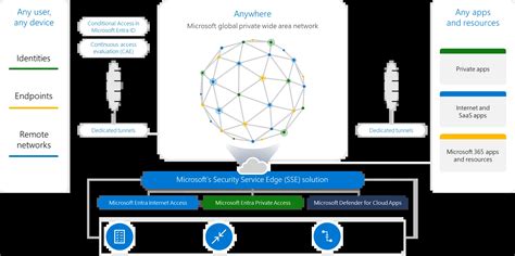 Microsoft Renamed Azure Active Directory To Entra Id Cybernoz