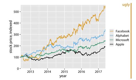 Review Margins Graph Design Stata Categorical Regression In Stata And R