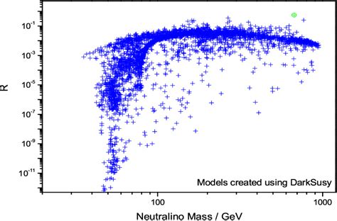 Figure 1 From Cosmological Gamma Ray And Neutrino Backgrounds Due To Neutralino Dark Matter