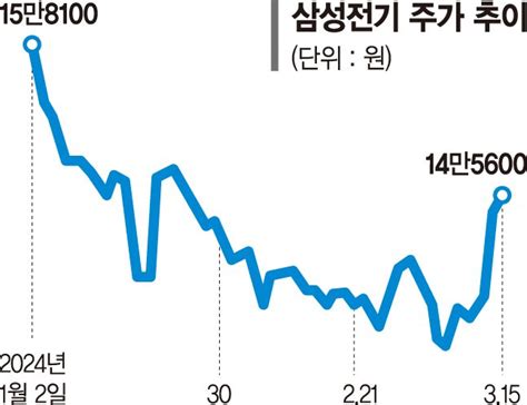Ai 열풍에 유리 기판 삼성 연합군이 뜬다 파이낸셜뉴스