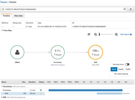 Scorekeep 範例應用程式入門 Aws X Ray