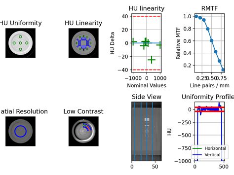 Catphan Pylinac 3 17 0 Documentation