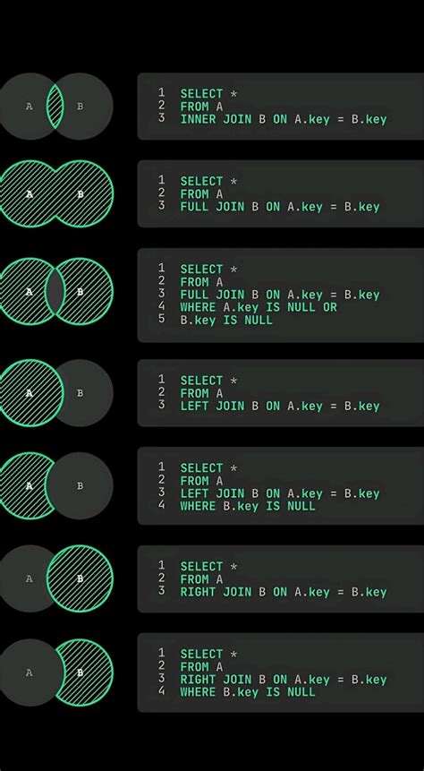 Rifat Karim On Linkedin Sql Join
