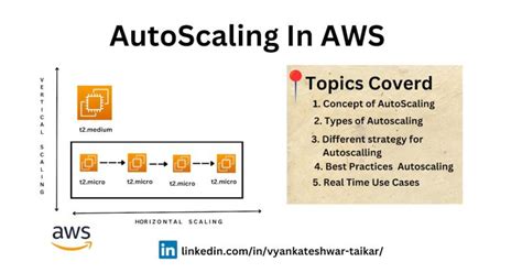 Vyankateshwar Taikar On Linkedin Autoscaling In Aws With Types And Best