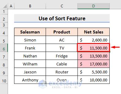 Count Cells By Color With Conditional Formatting In Excel 3 Methods