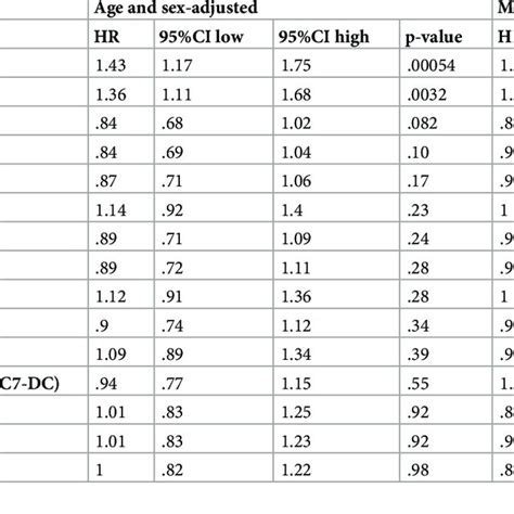 Circular Dendrogram Of The 15 Validated Metabolites And Their Chemical Download Scientific