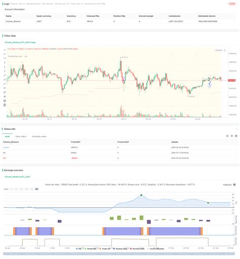 Dynamic Trailing Stop Long Only Price Breakout Strategy With Seasonality Filter By Fmzquant