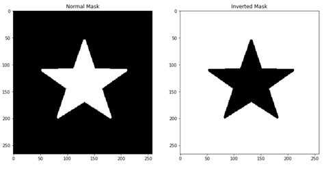 Image Bitwise Operations Computer Vision