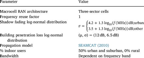 Key Network Dimensioning Parameters Download Scientific Diagram