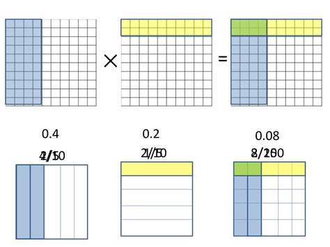 PPT Multiply Rational Numbers PowerPoint Presentation Free Download ID