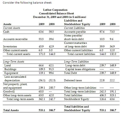 Luthers Ebit Coverage Ratio For The Year Ending