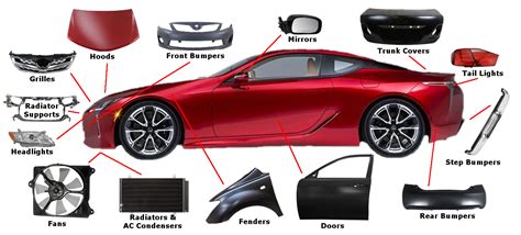 Name Of The Car Body Parts At Mary Strickland Blog